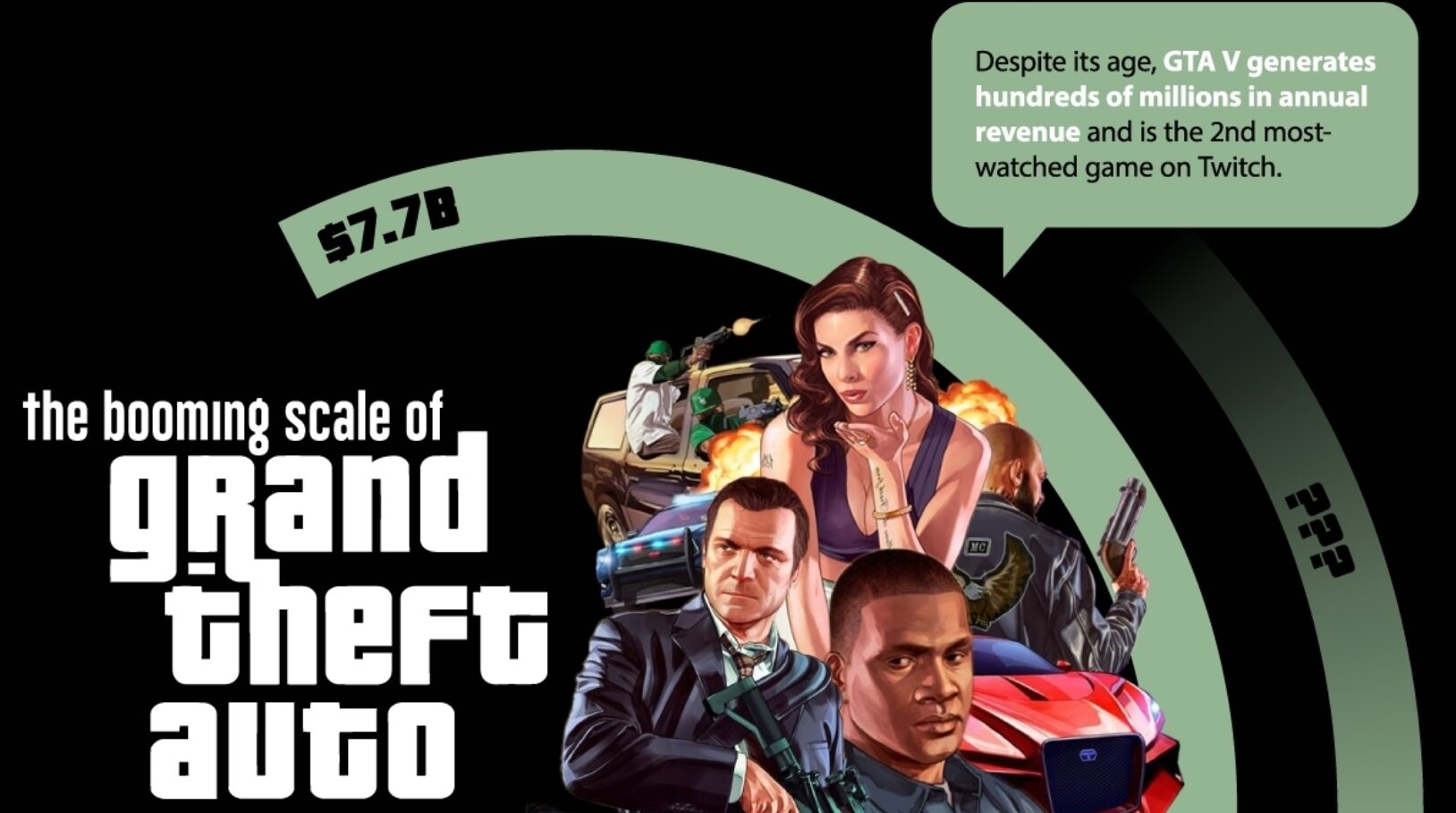 GTA 6 Investment: $265M to $7.7B—GTA 5’s 29x ROI Challenge