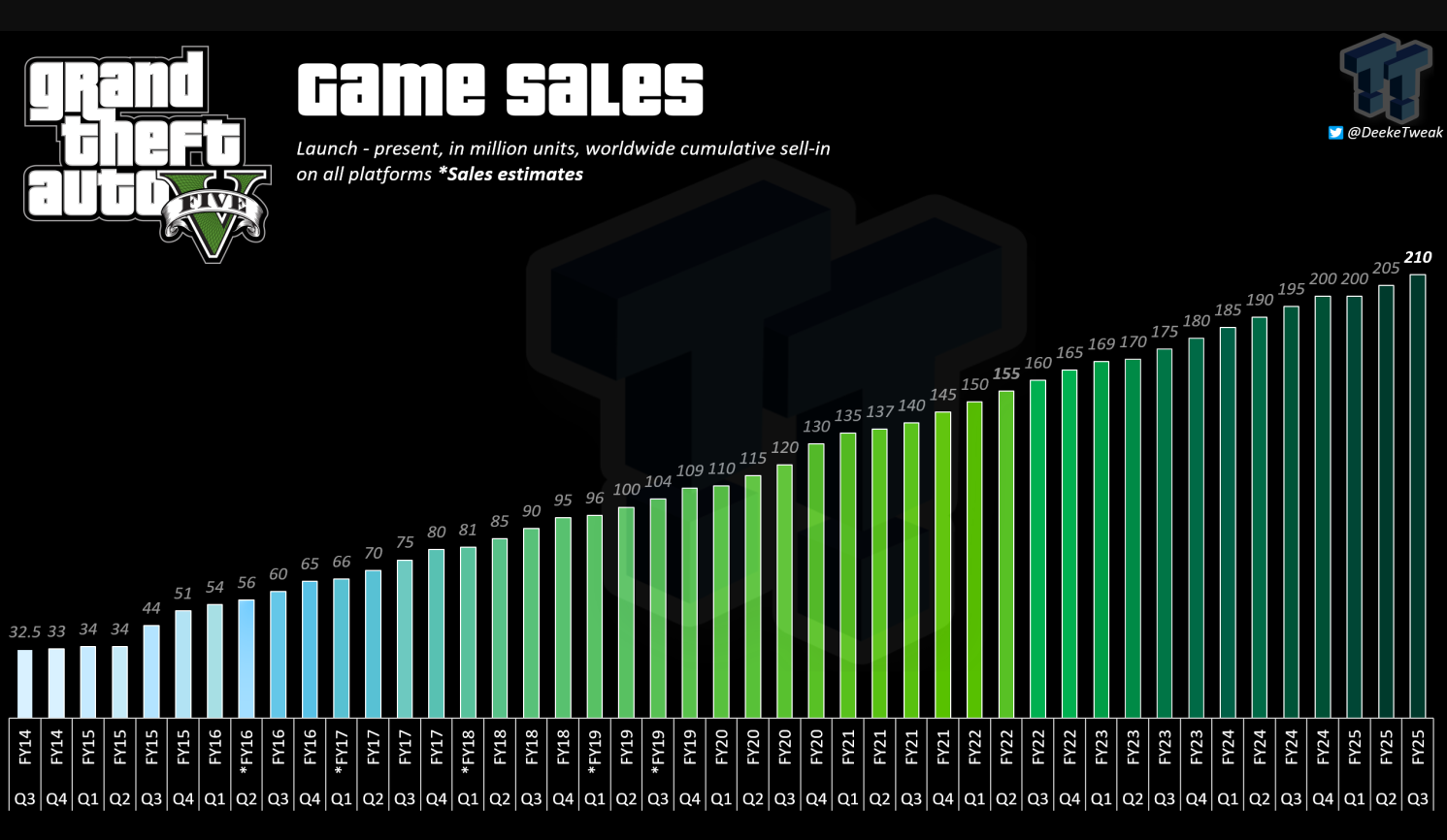 GTA 6 Investment: $265M to $7.7B—GTA 5’s 29x ROI Challenge