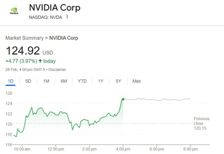 Nvidia (NVDA) Stock March 2025 Price Prediction