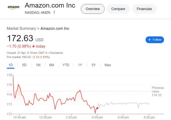 Amazon Stock Gets a Downgrade: See the Bottom Price Target For AMZN