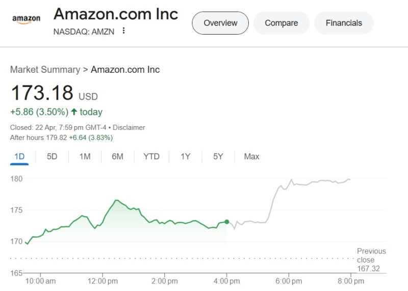 Amazon Stock: How High Will AMZN Reach Next Month & Should You Invest?