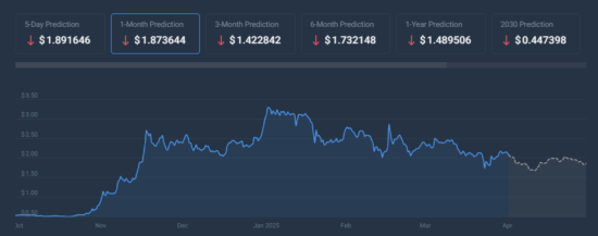 Amazon To Accept XRP Payments - Price Forecast: $2.10