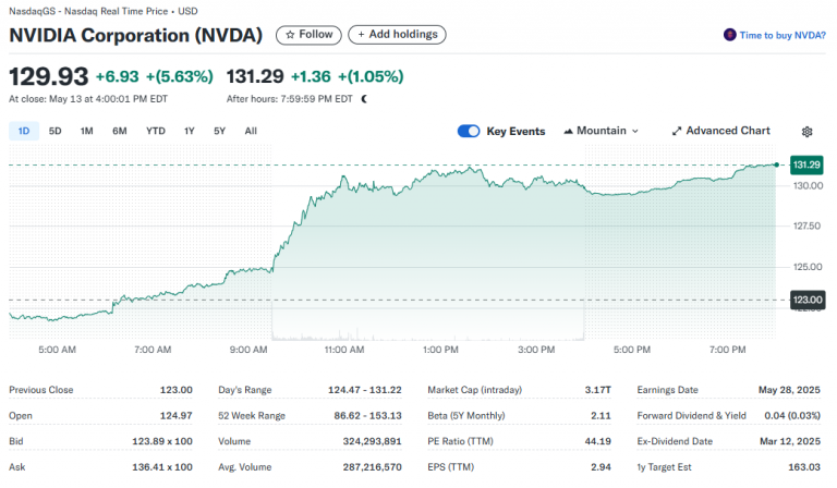 US Blocks Huawei AI Chips: Nvidia Stock Set to Soar
