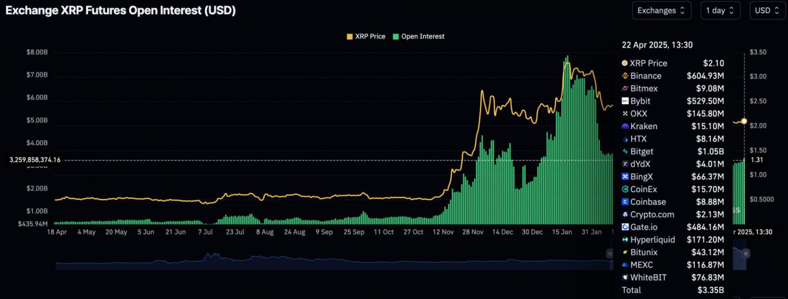 XRP Price Forecast: XRP Set to Surge 580% as ETF Launches