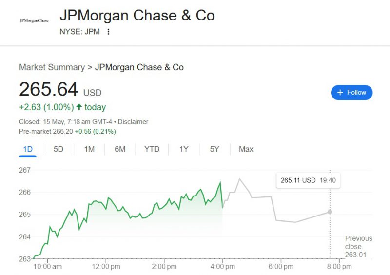 JP Morgan Stock Price Prediction: Should You Buy JPM?