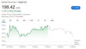 Apple Stock Buy or Sell Before iPhone 17 Launch?