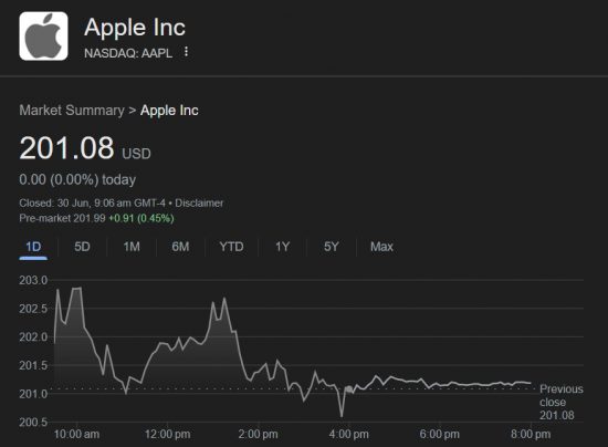 Bank of America Says 'Buy' Apple Stock in July 2025: See the Target