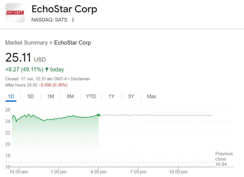EchoStar Rallies 50% in a Day: Best Time To Buy the Stock?