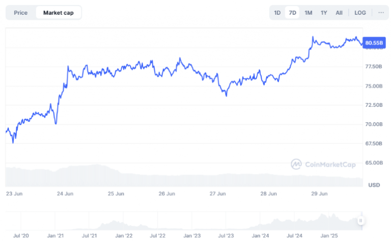 Solana ETF Surge Sparks $168 Target Breakout