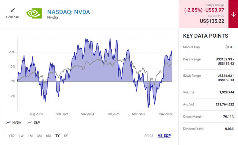 $500B Stargate AI Project Stocks Set To Soar 10x in 2025