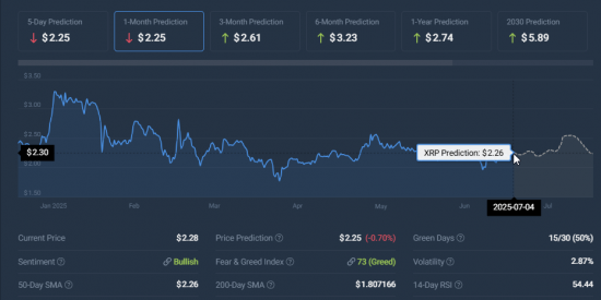 Fedwire ISO 20022 Launch July 14: Cryptos to Watch