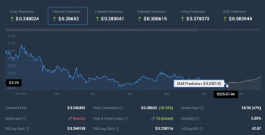 Fedwire ISO 20022 Launch July 14: Cryptos to Watch