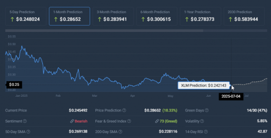 Fedwire ISO 20022 Launch July 14: Cryptos to Watch