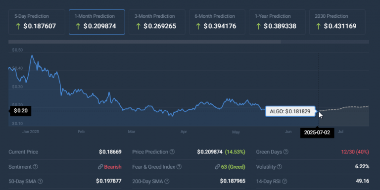 Fedwire ISO 20022 Launch July 14: Cryptos to Watch