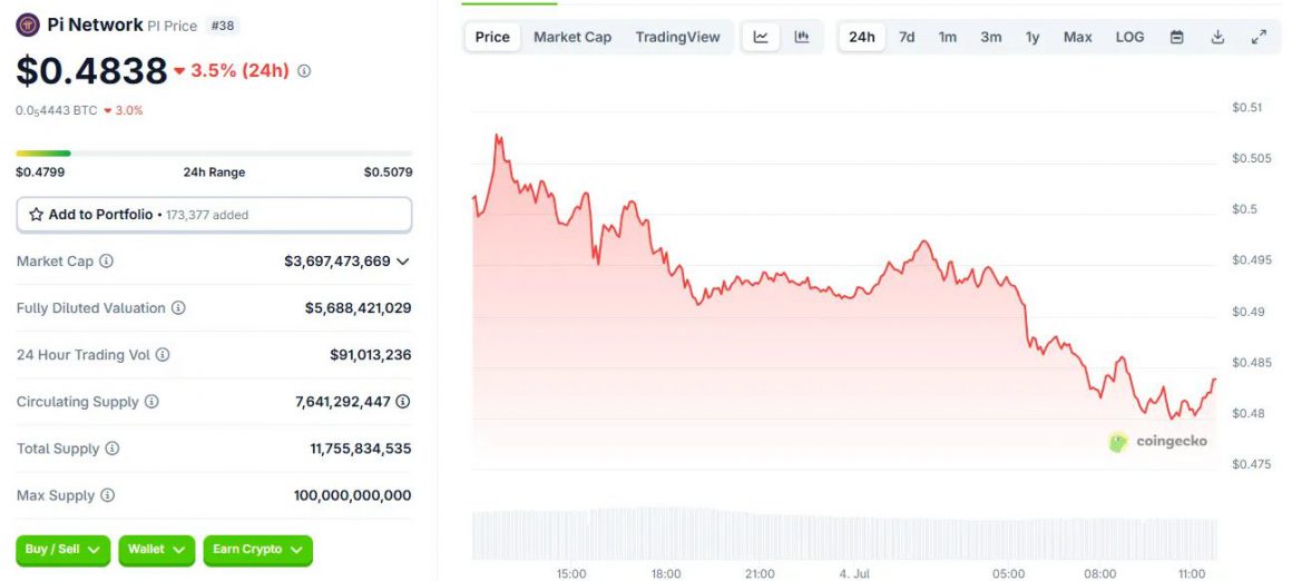 Is Pi Coin Worth Anything? Exploring Its Real Value and Potential
