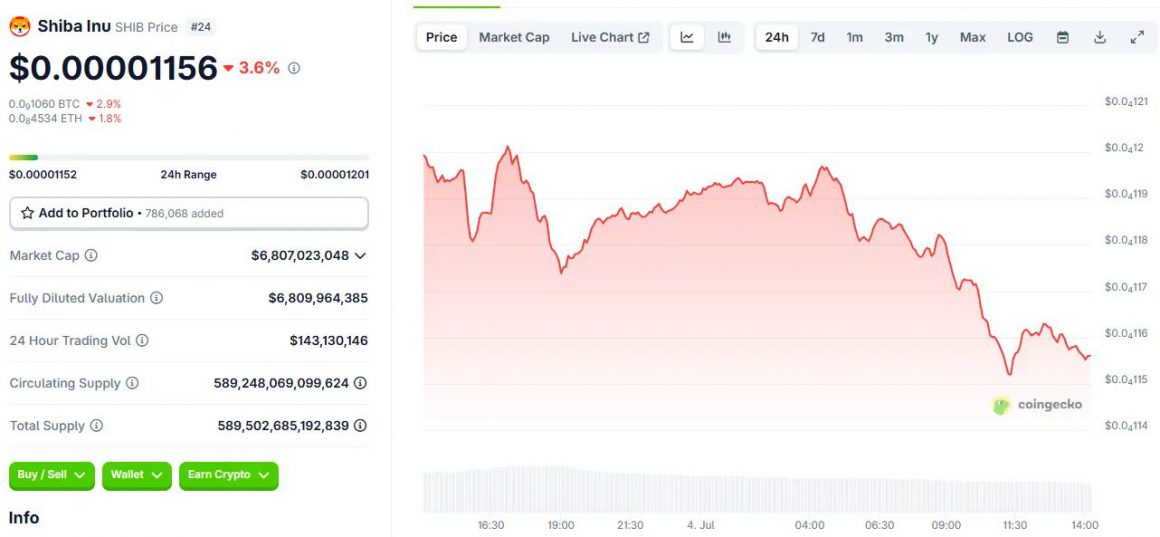 Will Shiba Inu Reach $1? Trillionaire Club Boosts SHIB's Potential