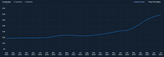 Anduril Stock Hits $66.96 Ahead of Pentagon Deal: What's Next?