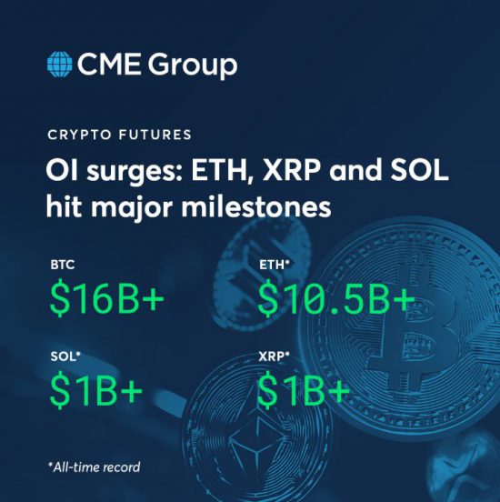 CME XRP Futures Surge, Gemini Card Beats Coinbase