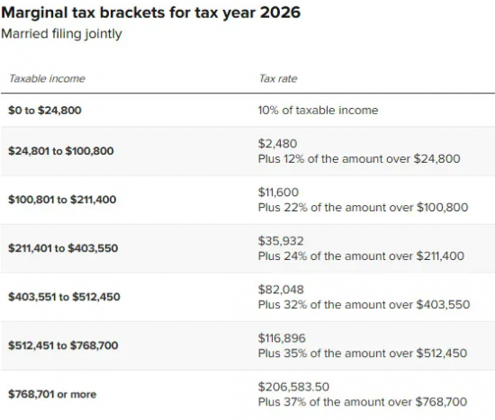 IRS 2026 Federal Income Tax Brackets Updated for Inflation