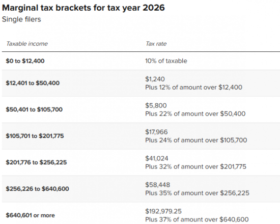IRS 2026 Federal Income Tax Brackets Updated for Inflation