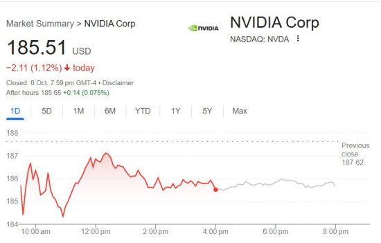 CNN Projects Nvidia Stock To Double in Price With 110% Gains (NVDA)