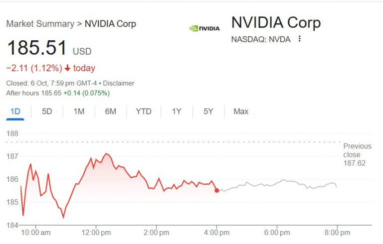 CNN Projects Nvidia Stock To Double in Price With 110% Gains (NVDA)
