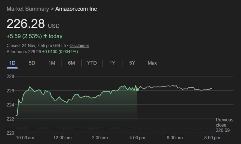 Amazon Stock (AMZN) Gets An Upgrade From Wall Street Analysts