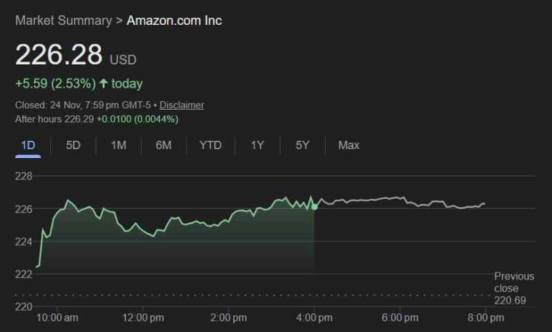 Amazon Stock (AMZN) Gets An Upgrade From Wall Street Analysts