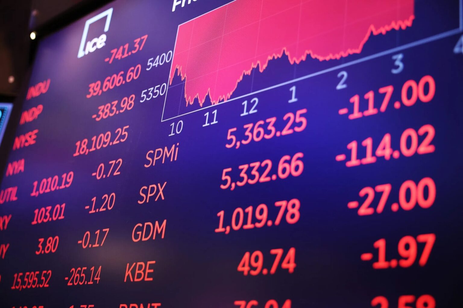 Why Everything Is Red Today: Key Drivers of Today's Market Crash