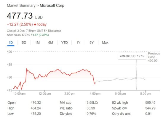 Why Is Microsoft (MSFT) Stock Falling?