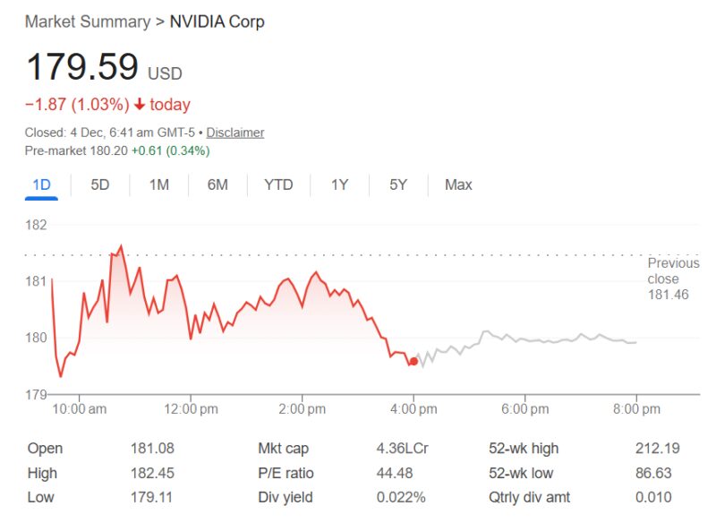Nvidia Stock First 2026 Price Prediction Is Out (NVDA)