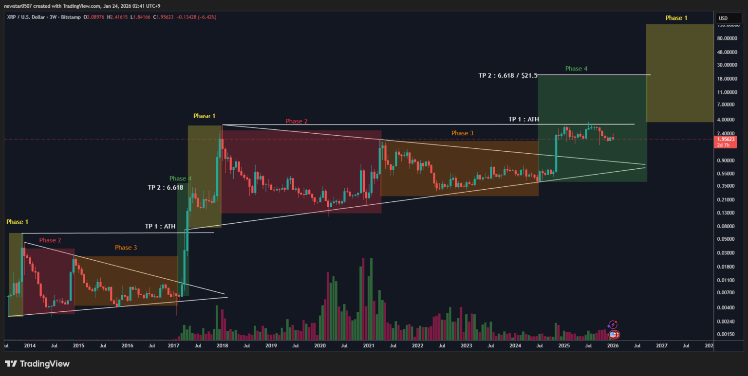 New Pattern Suggests XRP Is Heading to $21: Here's When