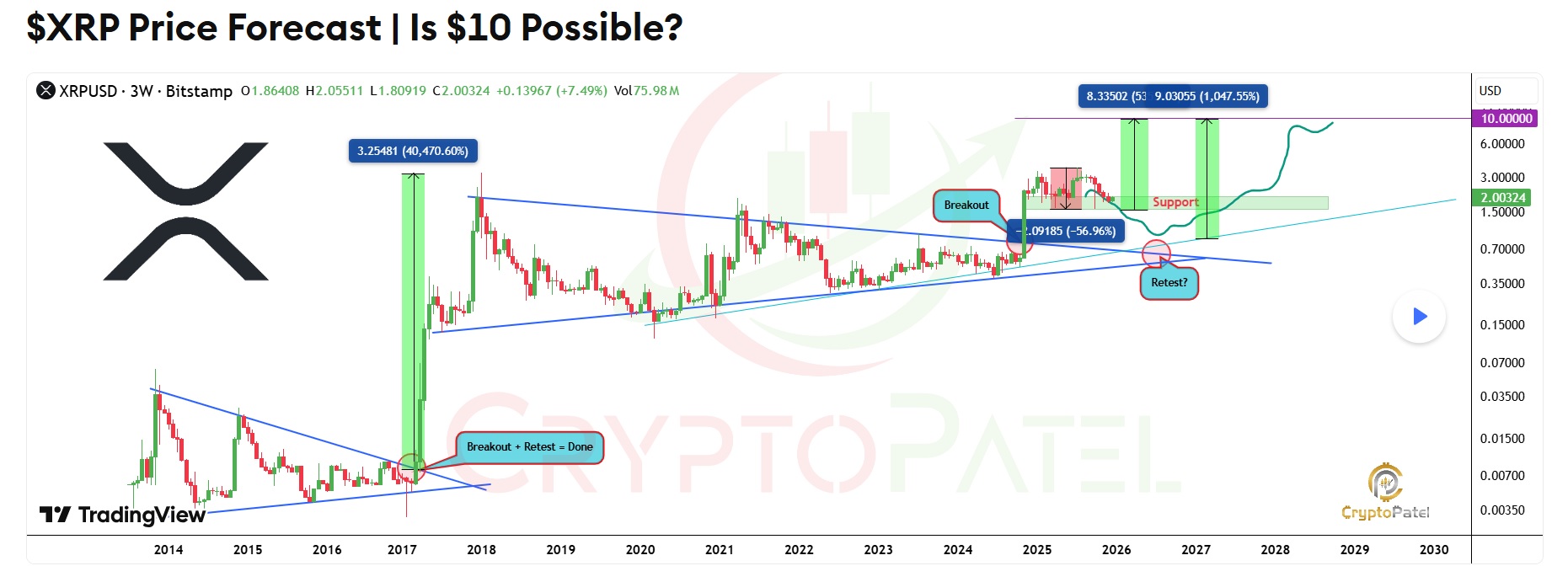 Ripple (XRP) to Breakout This January as It Did 8 Years Ago?